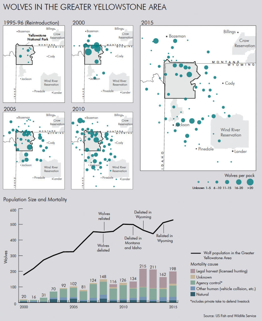 Mapping Recovery – Western Confluence