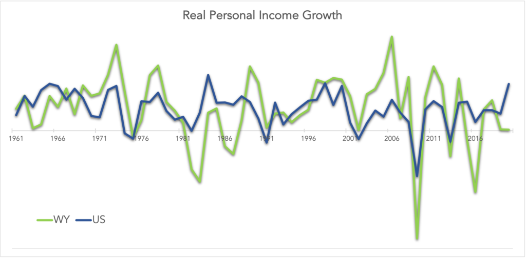 Living in a Natural Resource Economy – Western Confluence